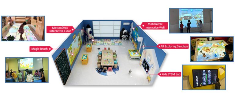 Interactive Solution For Preschool Activity Room - Sindrax